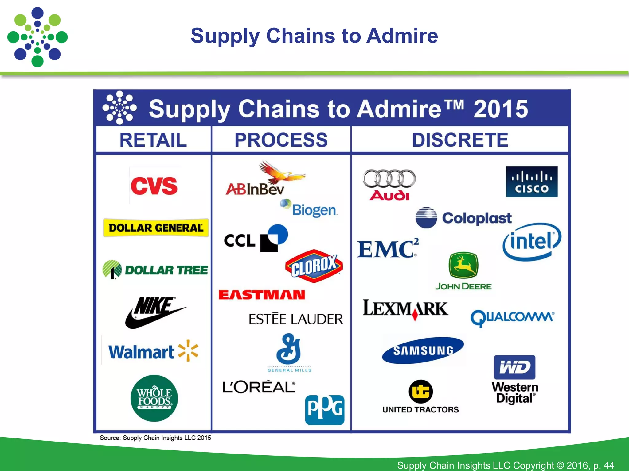 Medical Device Supply Chain: An Analysis of the Supply Chain Metrics ...