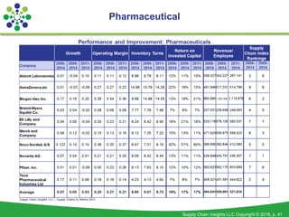 Medical Device Supply Chain: An Analysis of the Supply Chain Metrics ...