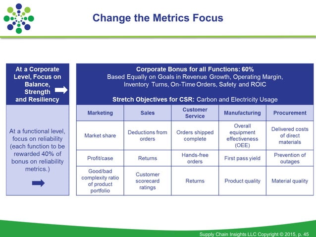 Medical Device Supply Chain: An Analysis of the Supply Chain Metrics ...