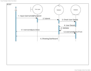 Login-Sequence-1.pdf