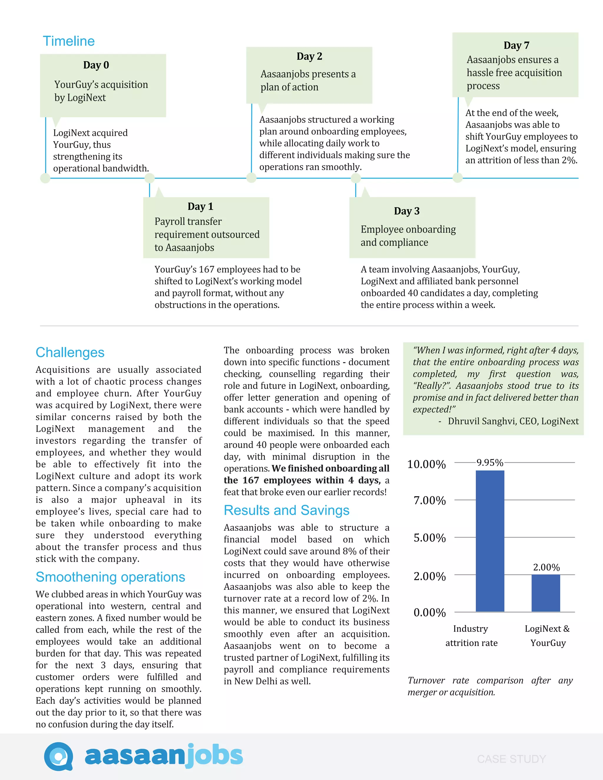 Loginext payroll-management-aasaanjobs | PDF