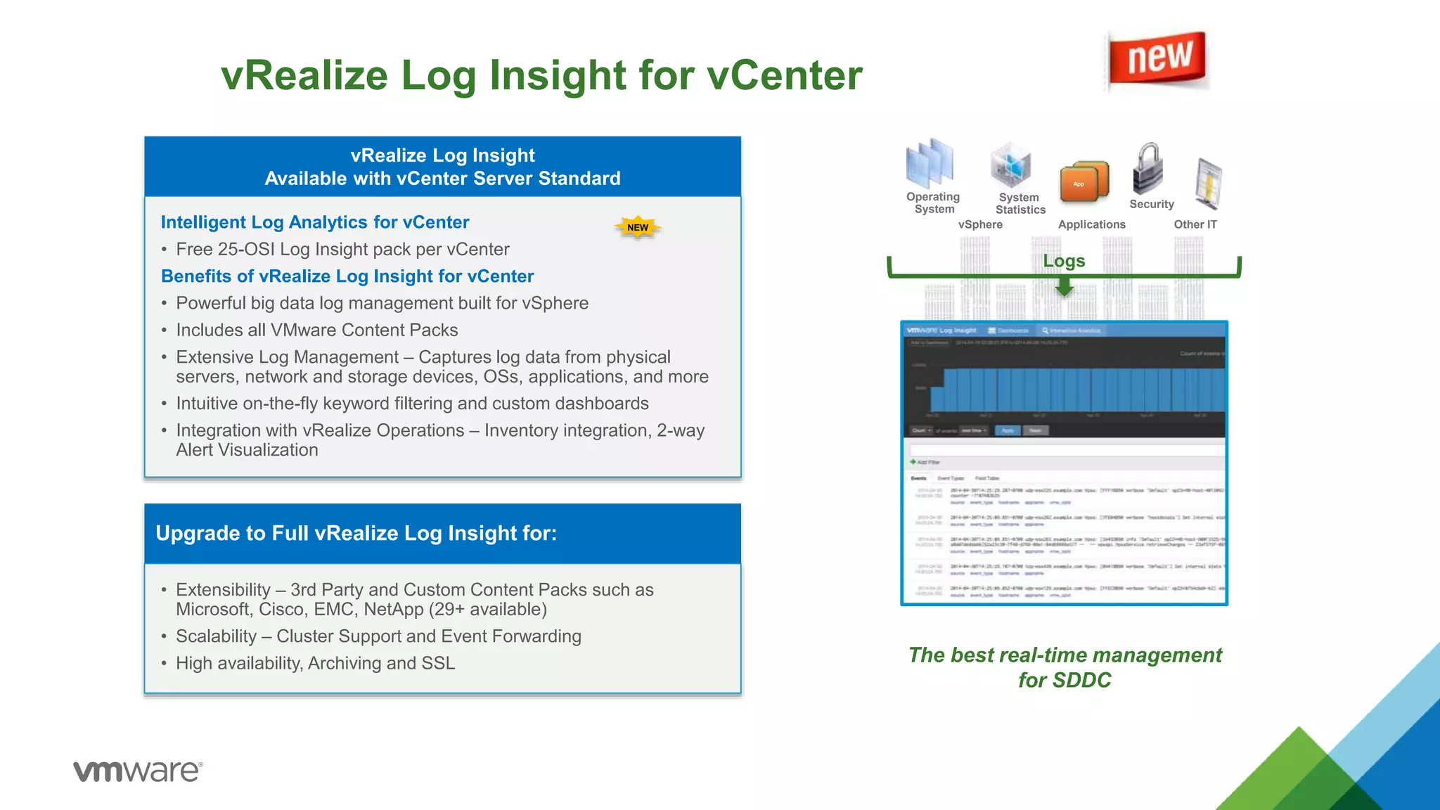 Log insight 3.3 customer presentation | PPTX