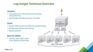 Log insight 3.3 customer presentation | PPTX