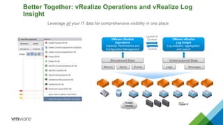 Log insight 3.3 customer presentation | PPTX