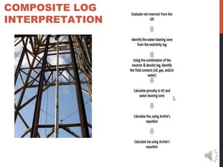 Log interpretation slidepack | PPT
