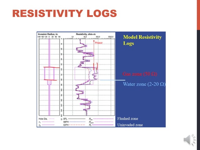 Log interpretation slidepack | PPT