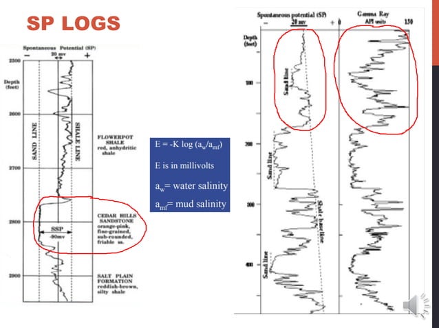 Log interpretation slidepack | PPT