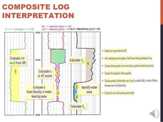 Log interpretation slidepack