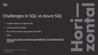 Using the Magic of Sitecore SSC API for Authentication in Headless XM | PPT