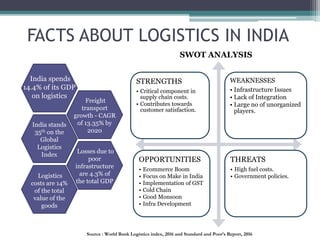 LogiQuest Season 2 - Challenges and opportunities in multi modal ...