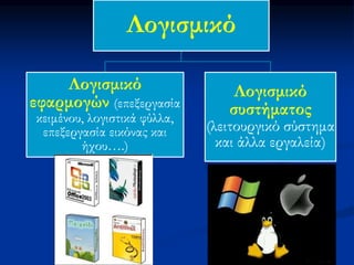 Logismiko | PPT