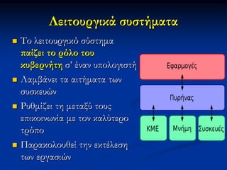 Logismiko | PPT