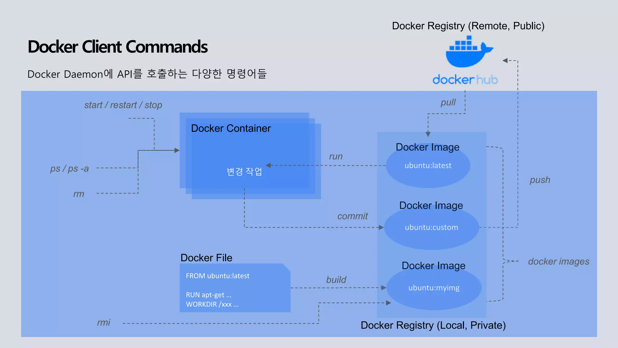 Introduction to Docker - LOGISPOT | PPT