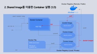 Introduction to Docker - LOGISPOT | PPT