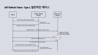 JSON Web Token (JWT) - LOGISPOT | PPTX