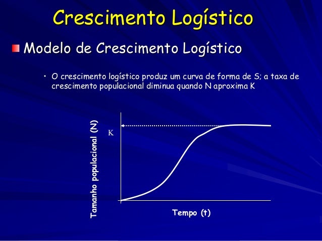 crescimento Logistico
