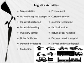 Logistic | PPTX