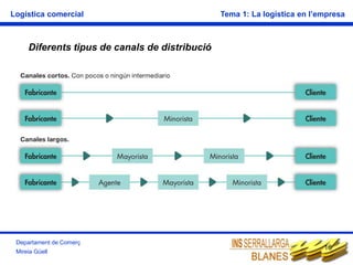 Logistica comercial | PPTX