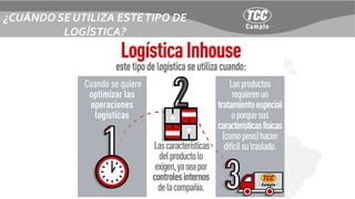 Logistica in house | PPTX