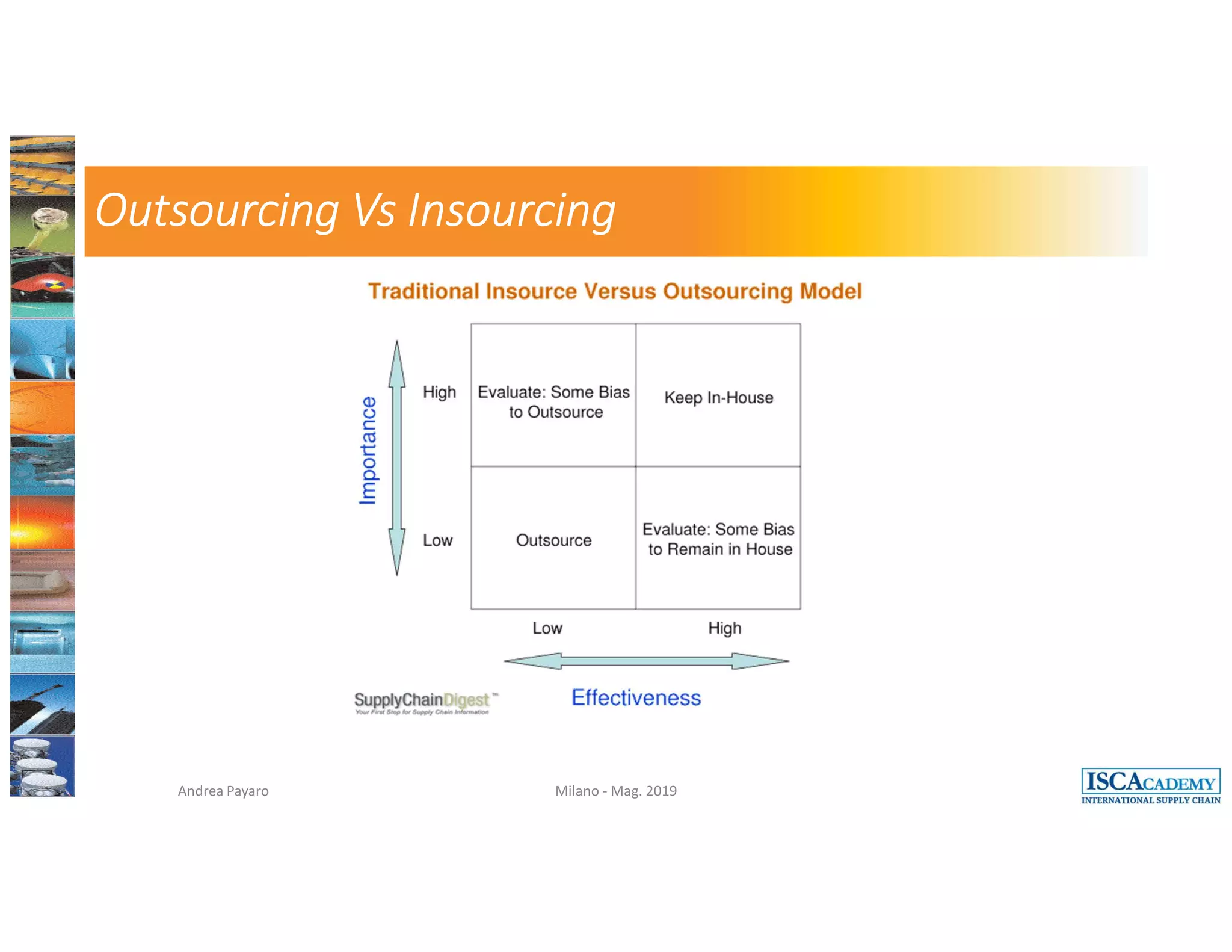Logistica che guarda avanti 2019 payaro | PDF