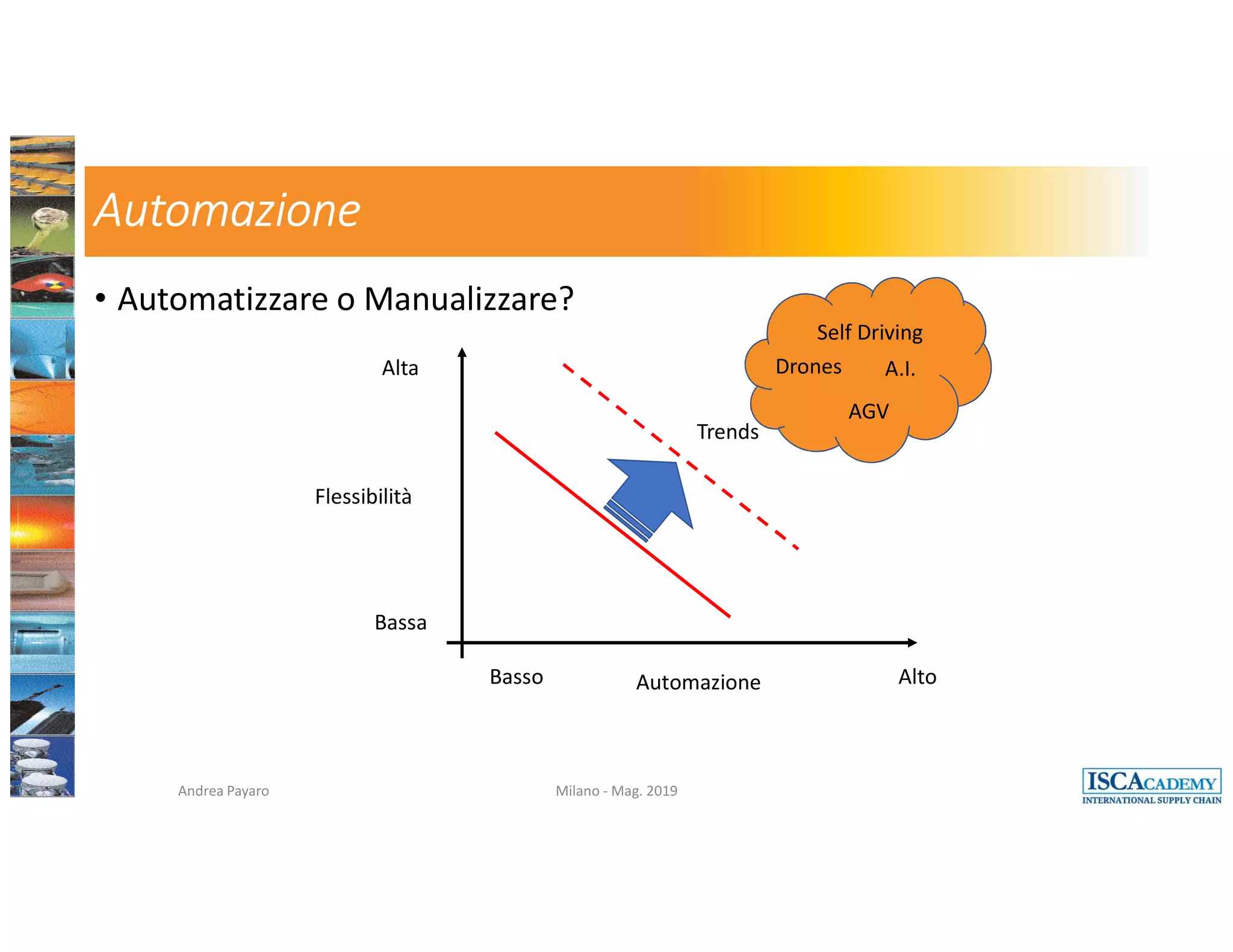 Logistica che guarda avanti 2019 payaro | PDF