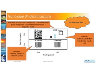 Logistica che guarda avanti 2019 payaro | PPT