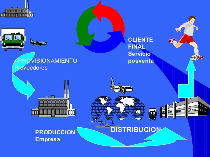 TRANSPORTE Y LOGISTICA AVANZADA EMPRESARIAL