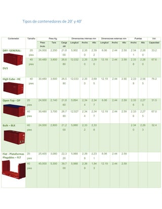 Logistica contenedor | PDF