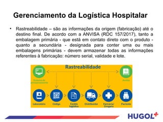 Comprehensive Hospital Logistics Management at HUGOL: Ensuring ...