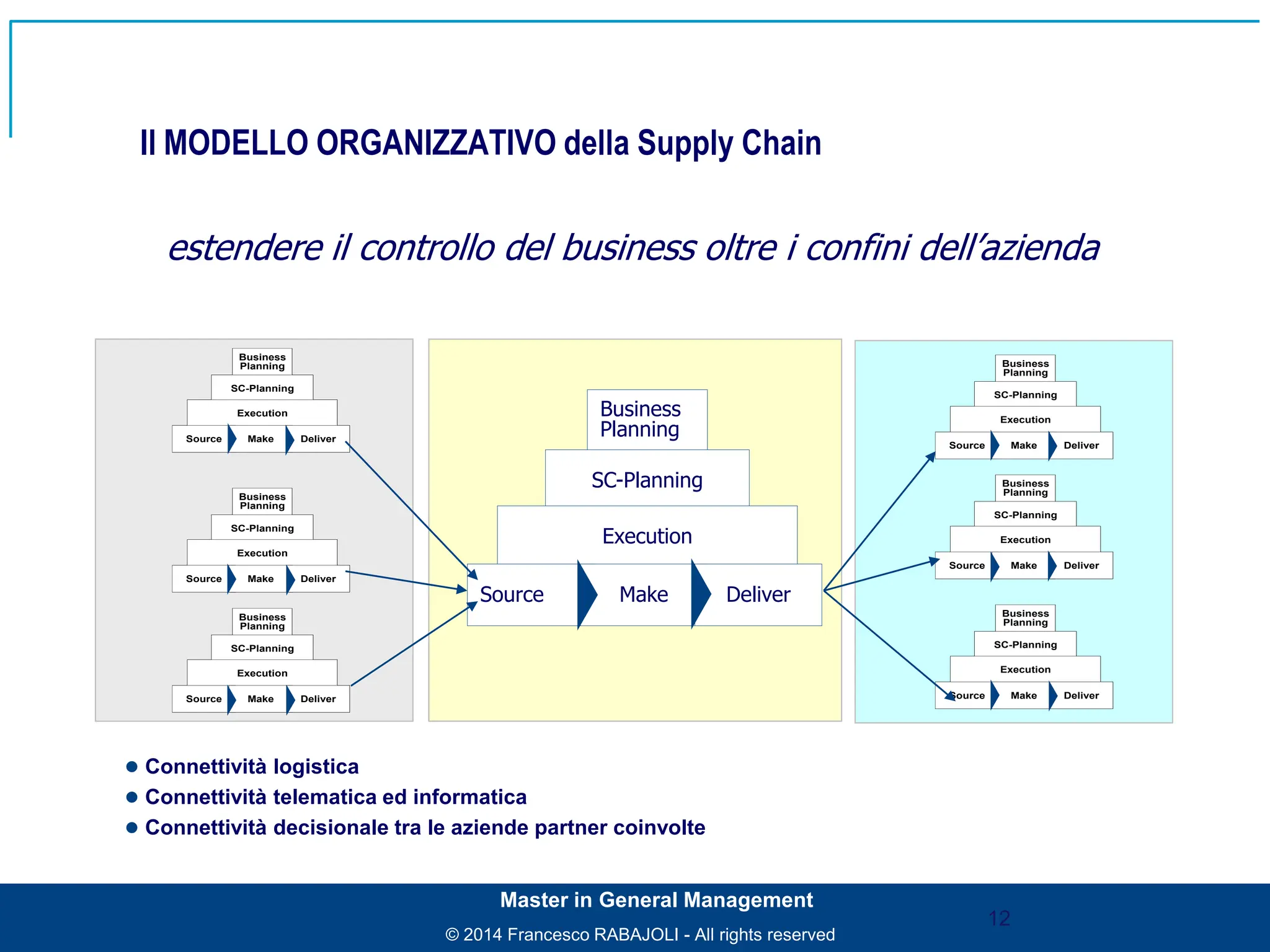 LOGISTICA INDUSTRIALE_modulo 2_SUPPLY CHAIN MANAGEMENT.ppt