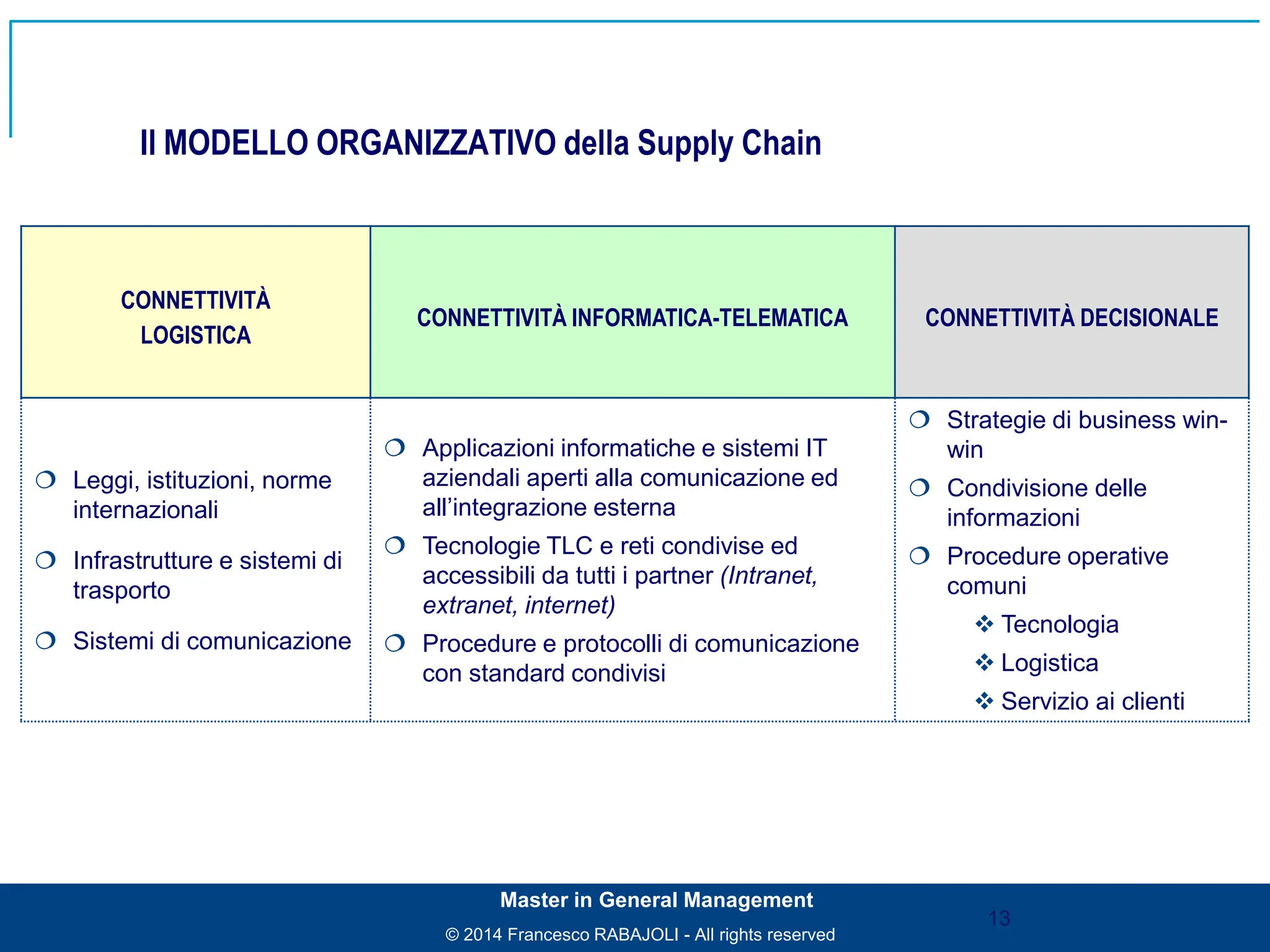 LOGISTICA INDUSTRIALE_modulo 2_SUPPLY CHAIN MANAGEMENT.ppt