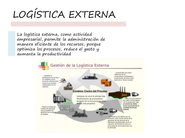 LOGÍSTICA INTERNA Y EXTERNA - ECOPIEL