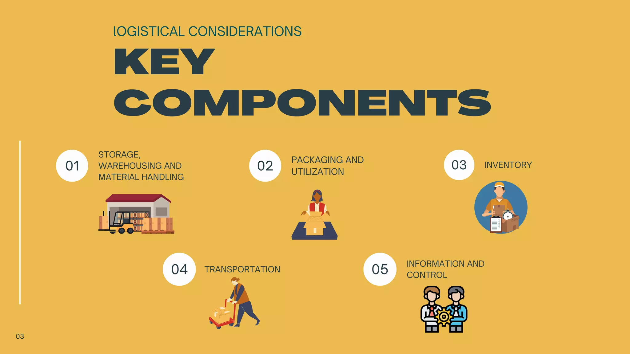 Logistical considerations for a caterer | PDF