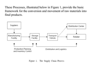 Logistical Cost Optimization Through Application Of Ptp Model | PPT