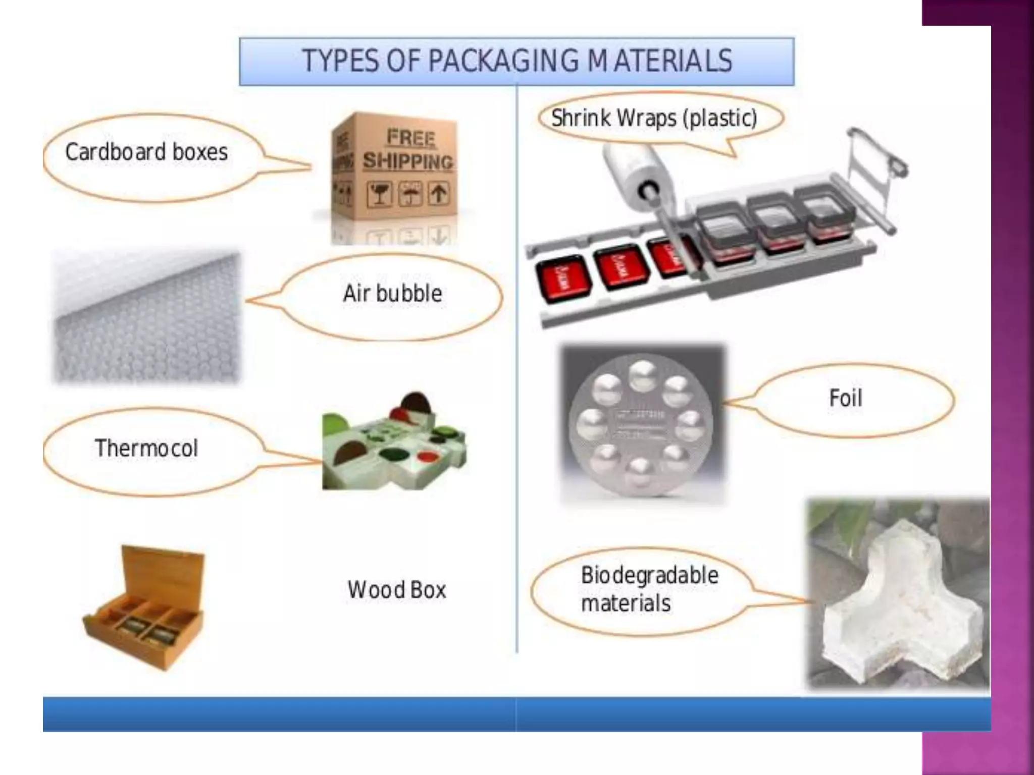 Logistics Packaging | PPTX