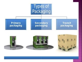 Logistics Packaging | PPTX