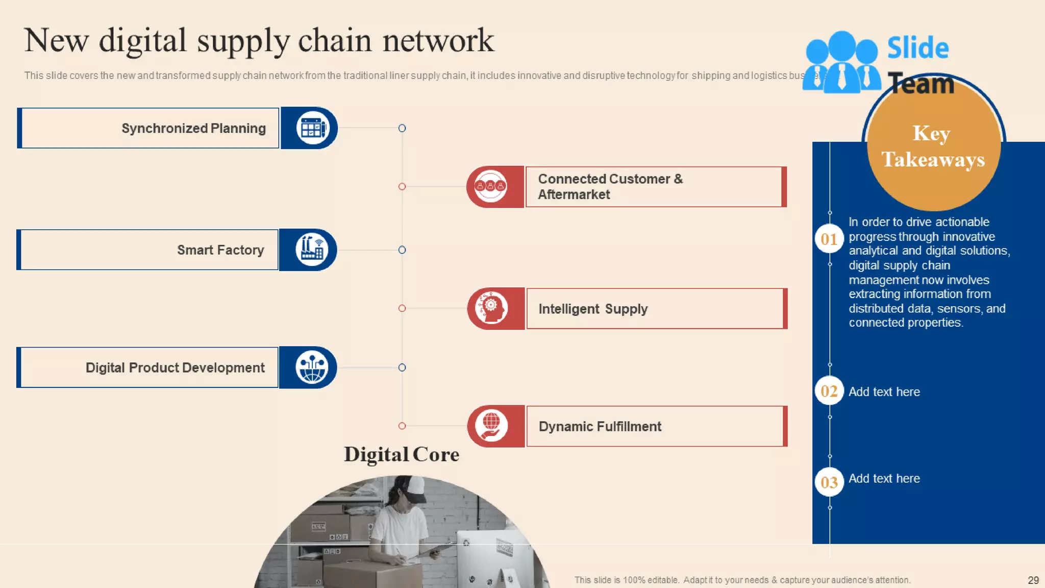 Logistic And Transportation Automation System Powerpoint Presentation Slides | PPT