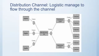 LOGISTIC MANAGEMENT 01.pptx