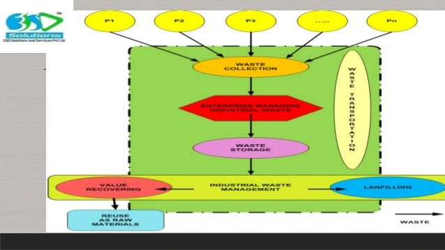Logistic Management System by 3SD Solutions And Services Pvt Ltd.pdf