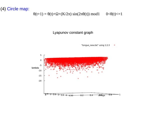 Logistic map | PPT
