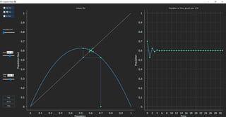 Logistic map cobweb plot and graphs | PDF