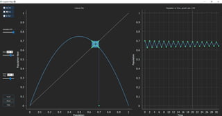 Logistic map cobweb plot and graphs | PDF