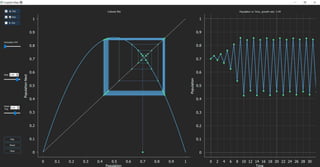 Logistic map cobweb plot and graphs | PDF
