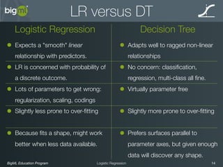 BigML Education - Logistic Regression | PDF | Computing | Technology ...