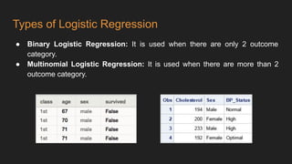 logisticregression-190726150723.pdf
