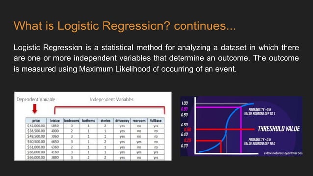 Logistic regression : Use Case | Background | Advantages | Disadvantages