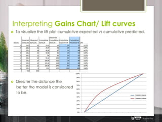 Logistic regression | PDF