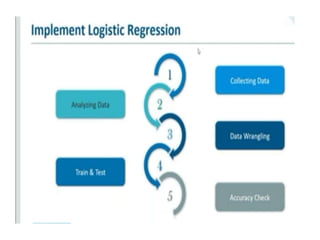 Logistic regression.ppt