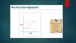 Logistic Regression.ppt | Technology & Computing
