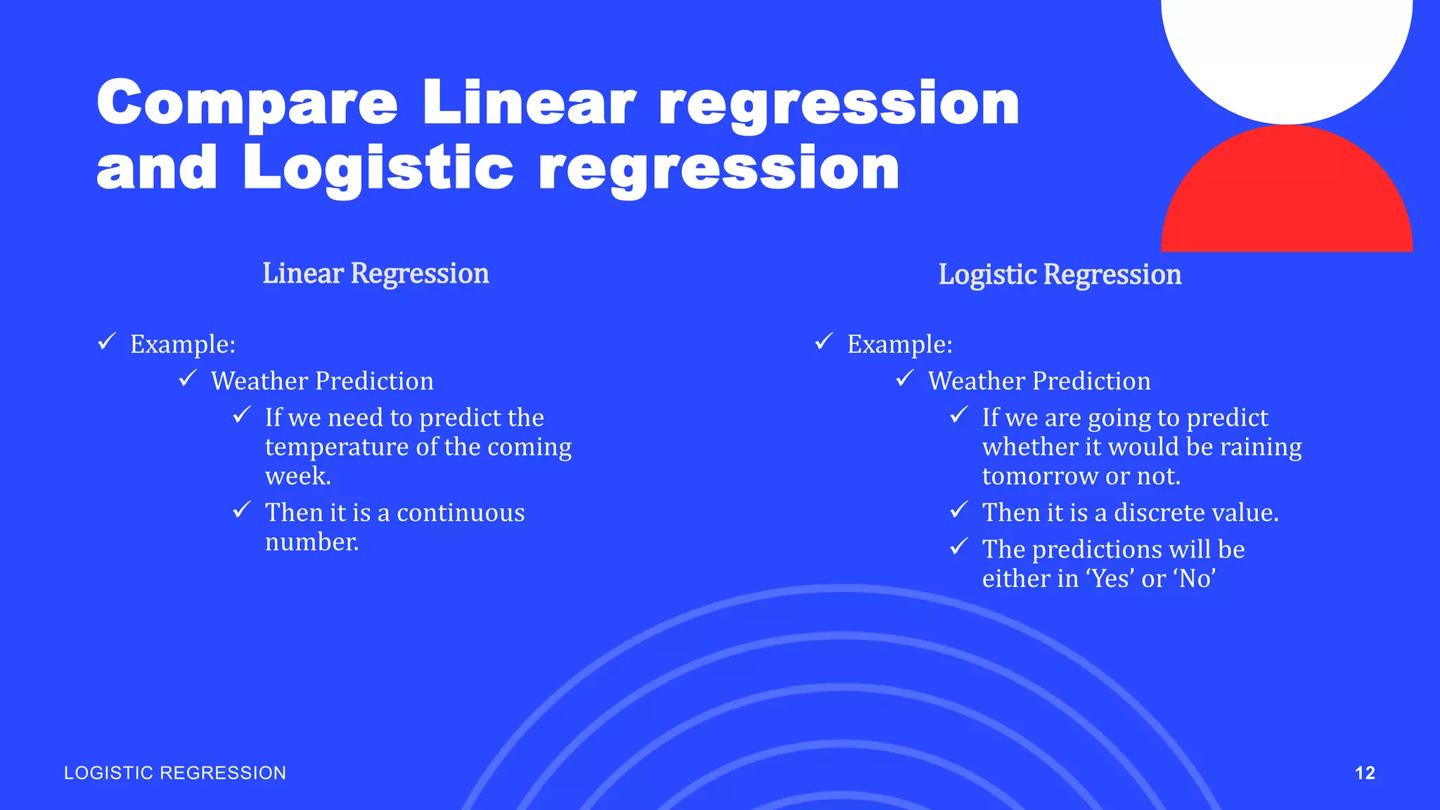 Logistic Regression.pptx